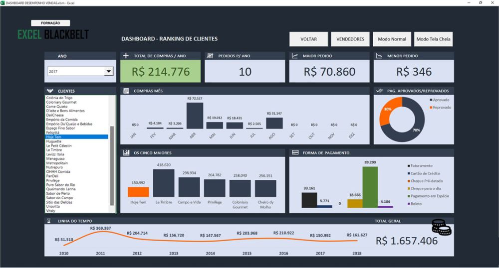 Formação Excel Black Belt